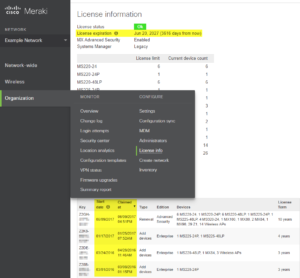Cisco Meraki Licenses: When & Why You Need One - Stratus Information ...