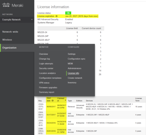 Meraki Licensing: When & Why You Need a Cisco Meraki License - Stratus ...