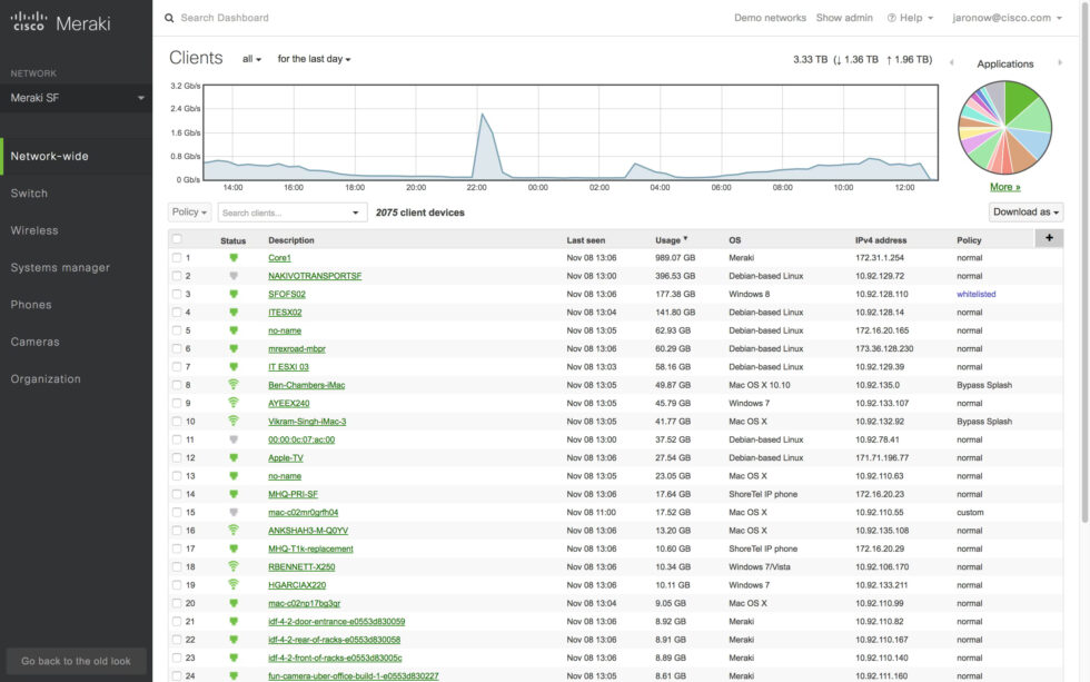 Meraki Dashboard Overview - Stratus Information Systems
