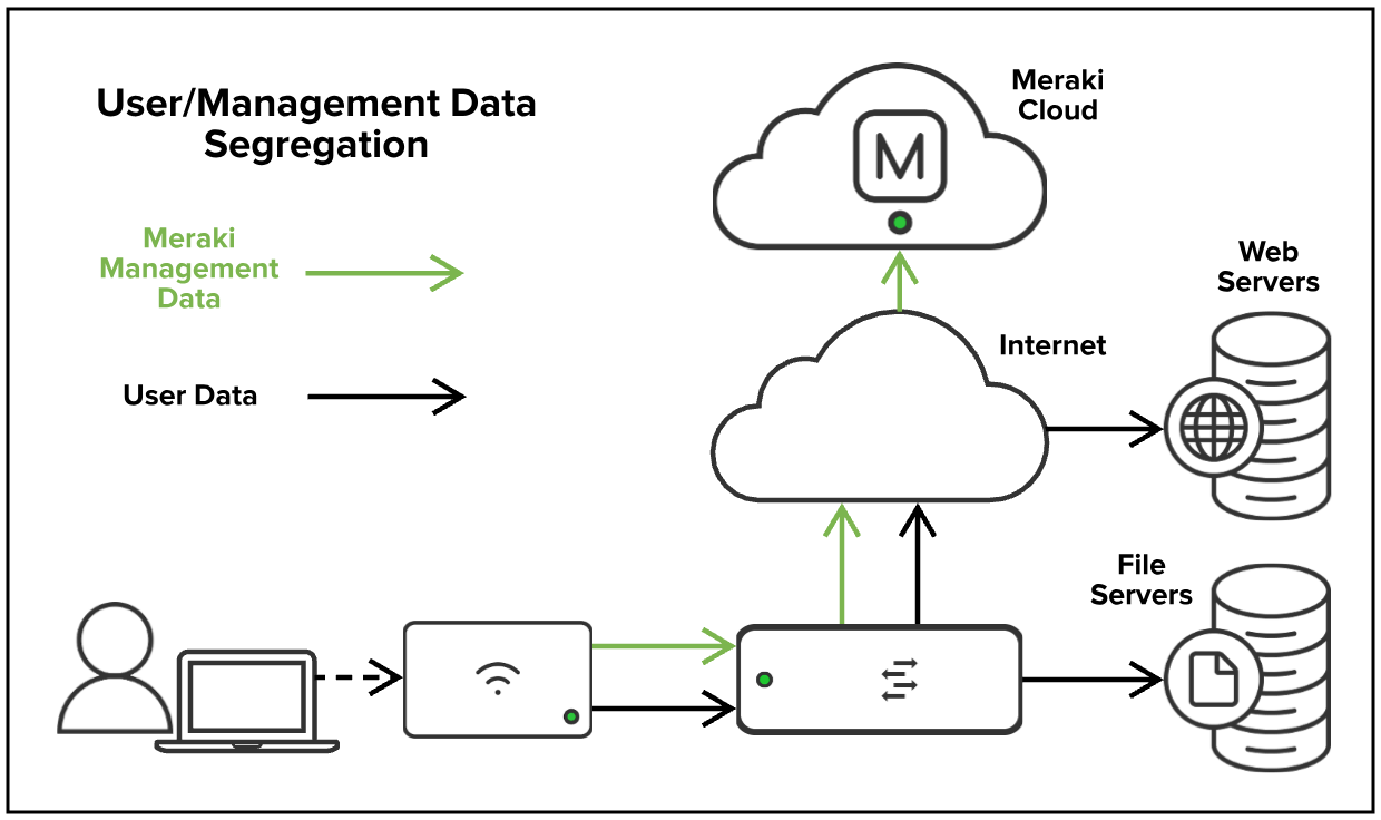 Meraki Topology Icons Speak Volumes - Stratus Information Systems