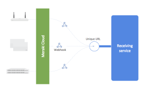 Using Meraki Webhooks: Real-Time Event Handling - Stratus Information ...
