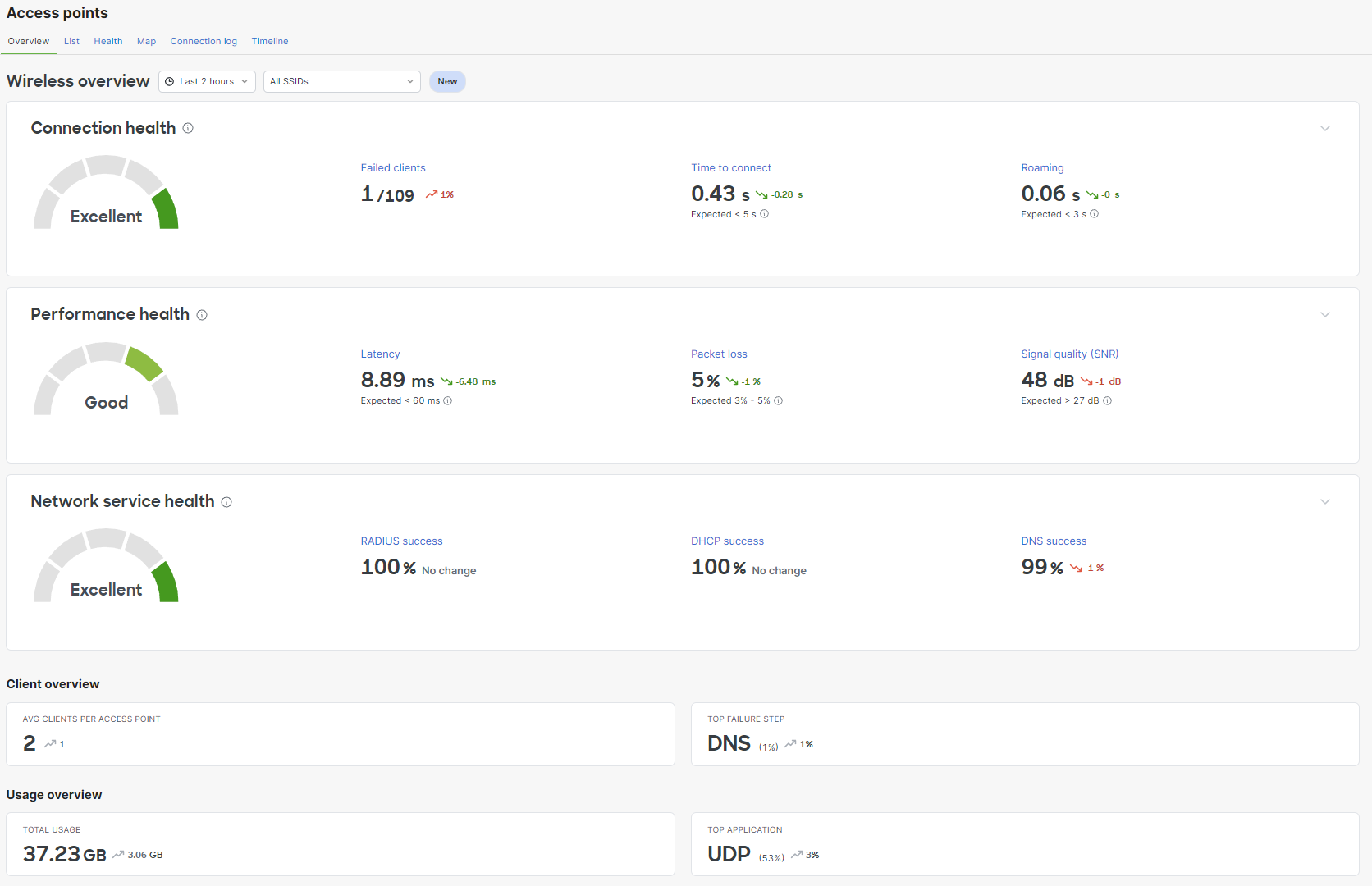 Meraki Wireless Health: Diagnosing Issues in Seconds - Stratus ...