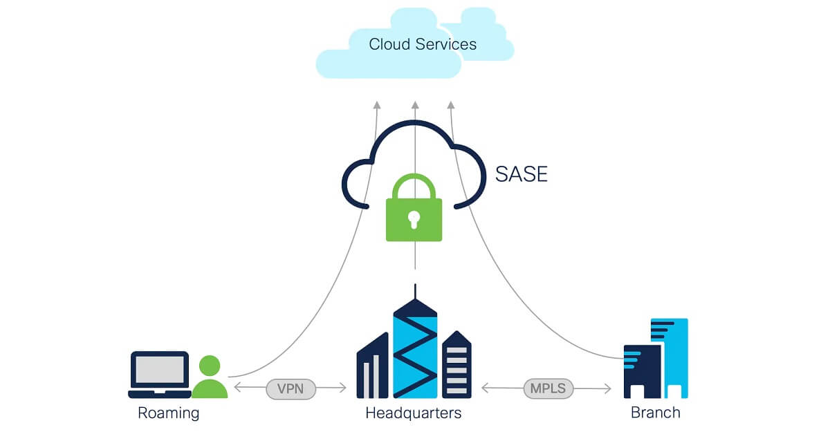 Introducing the New Meraki vMX-XL: How This Works - Stratus Information ...